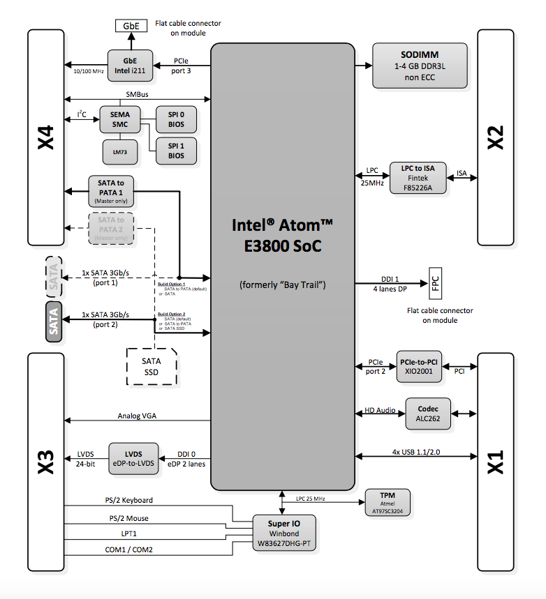 ADLink étend de 10 ans la durée de vie des modules processeurs ETX